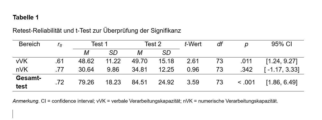 Fachbeitrag: Retest-Reliabilität des Modularen Online-Tests - dgp